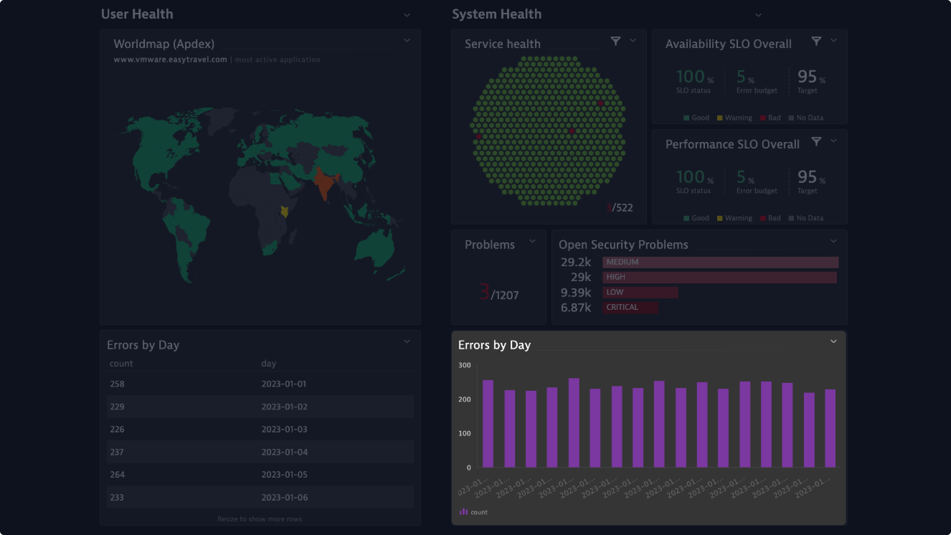 Log Management and Analytics Tour